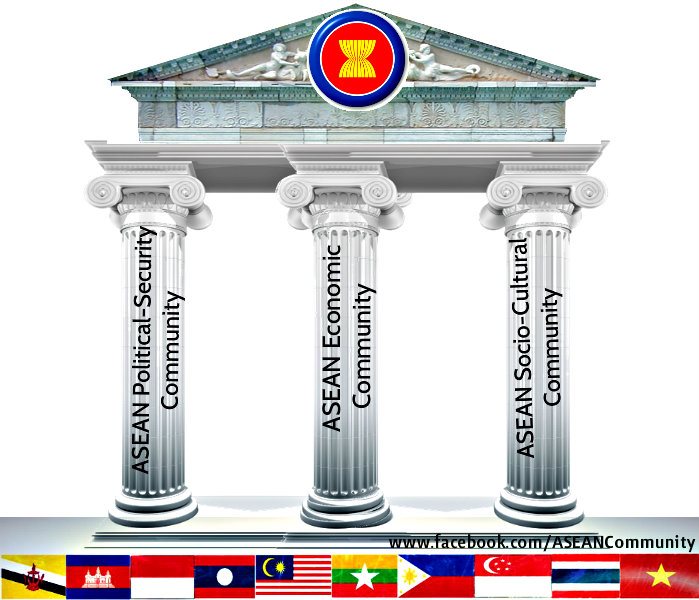 ASEAN Community, 7 Hal Yang Perlu Anda Ketahui | Belajarlah Hingga Ke ...