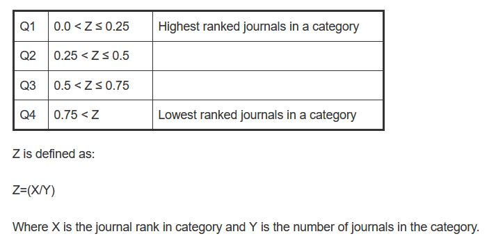 Menulis Artikel Ilmiah di Jurnal Q1 Bereputasi dan Impact Factor Tinggi ...
